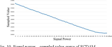 Figure From Design Of Multichannel Data Acquisition System Based On FPGA And MCU Semantic