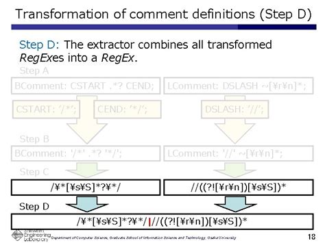 Multilingual Detection Of Code Clones Using Antlr Grammar