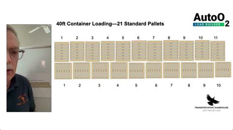 Load Building Challenge 40ft Container Loading—21 Standard Pallets Max The Load Youtube