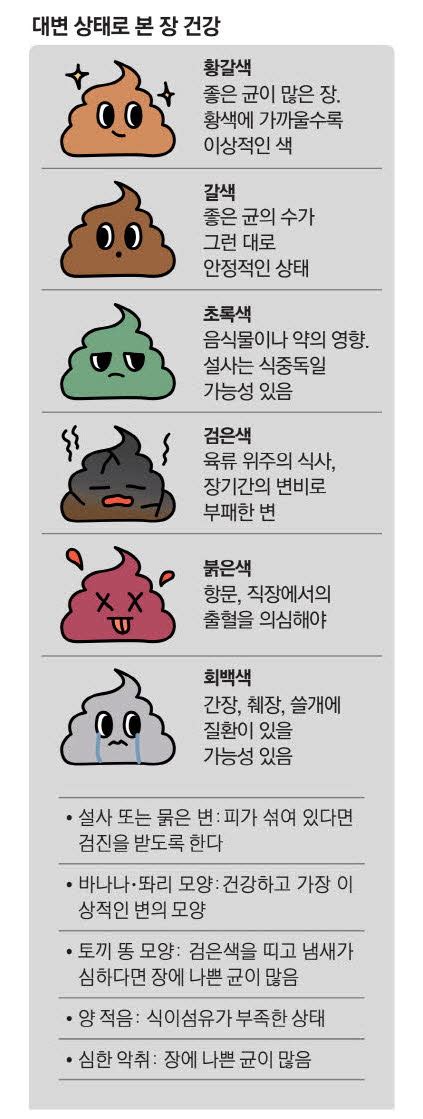바나나는 좋고 토끼는 나빠요 내 몸 건강 알려주는 똥