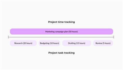 Project Project Management Time Tracking Guide