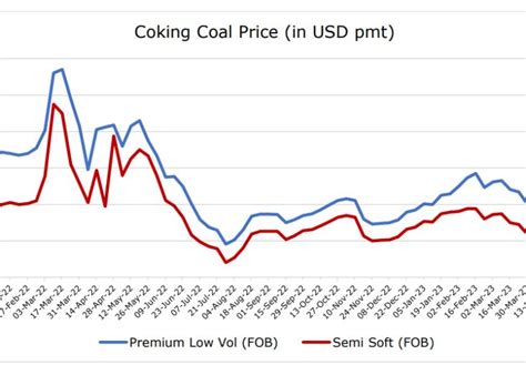 The Coal Hub On Linkedin Coal