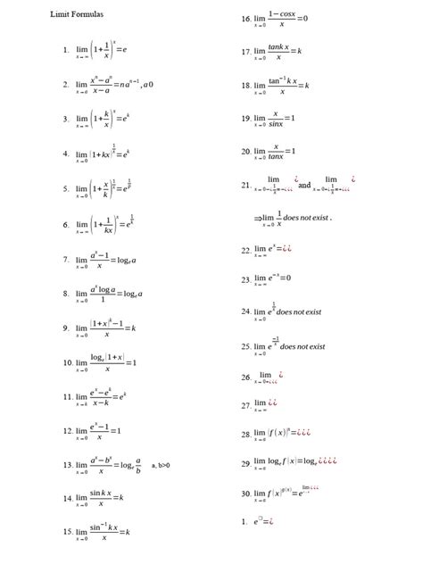 Limit Formulas Pdf