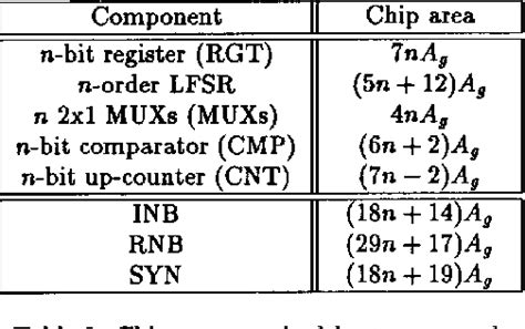 table 1 from a vlsi based digital multilayer neural network