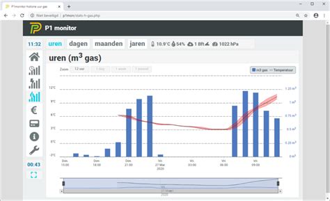 slimme meter uitlezen met p1 monitor techworkshop nl