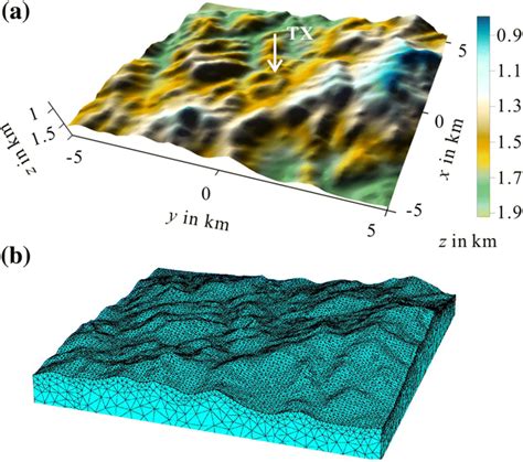seafloor topography model a and the unstructured tetrahedral mesh b
