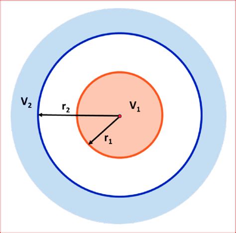 representation of the cross section of two concentric spheres with download scientific diagram