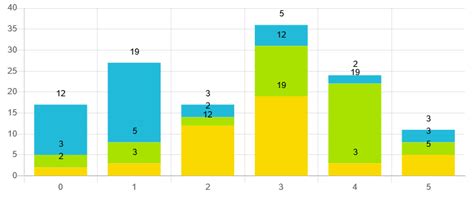 Cummulating Values In The Stacked Charts · Issue 124 · Chartjschartjs