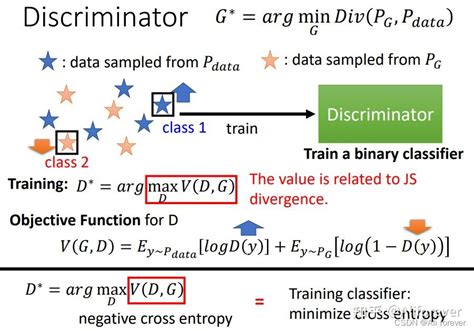 深度学习九 Gan 生成对抗网络 理论部分 知乎