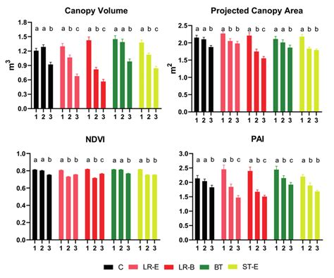 Canopy Structure Measurements From Uav Captured Imagery A Canopy Download Scientific Diagram