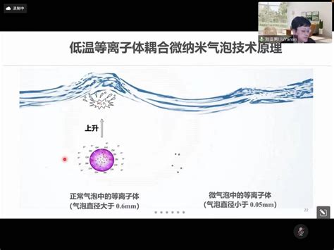 北京建筑大学新型环境修复材料与技术课题组