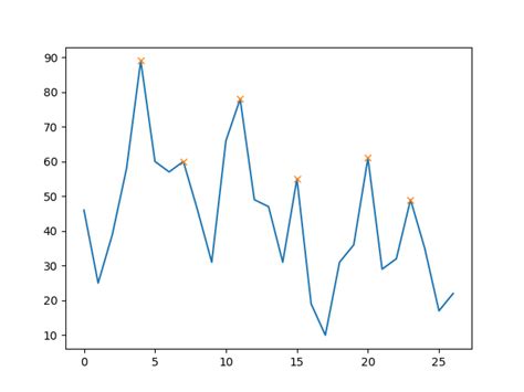 Python Finding Maxima Above A Certain Threshold With Numpy In A 1d Numpy Array Stack Overflow