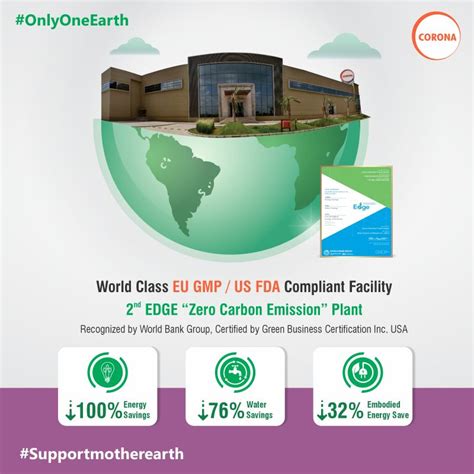 Richa Shah On Linkedin Supportplanetearth Reducecarbonfootprint