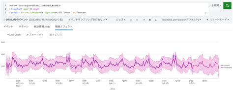 Splのコマンドタイプを学ぶ～効率的なサーチの実行順序とその調査方法～ Splunk