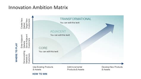 Template Of Innovative Ambition Matrix Slidemodel