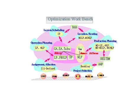 Multi Objective Decision Support Aid For Flexible Planning And Design