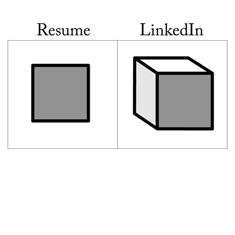 Prachit Kanwar Posted On Linkedin