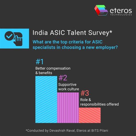 Lakshminarayana Parise Posted On Linkedin