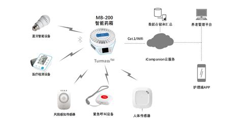 爱培MB200智能药箱 产品介绍 上海镁善斯健康科技有限公司