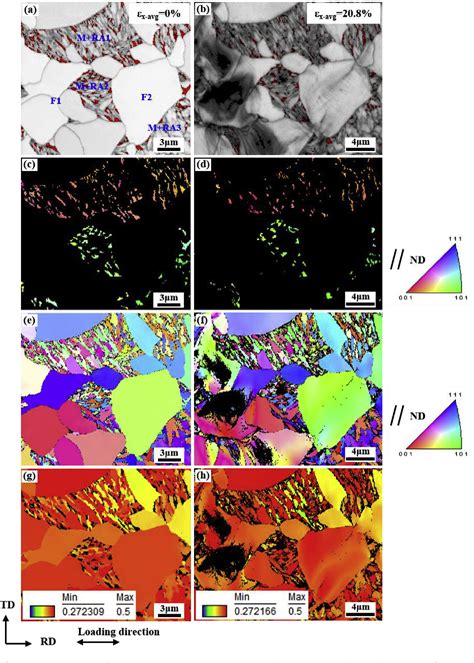 figure 1 from carbon and strain partitioning in a quenched and partitioned steel containing