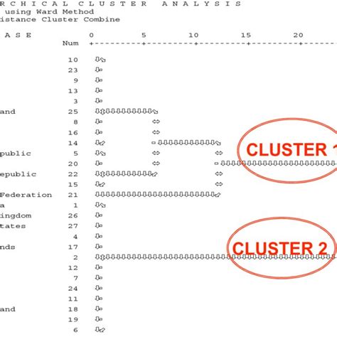 Cluster Analysis Of Scientific Publications Download Scientific Diagram