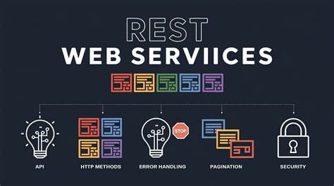 unlock the power of modern apis what are rest web services and why they matter by aneesh
