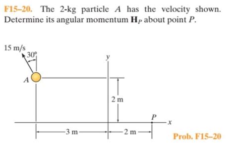 Solved F The Kg Particle A Has The Velocity Shown Chegg