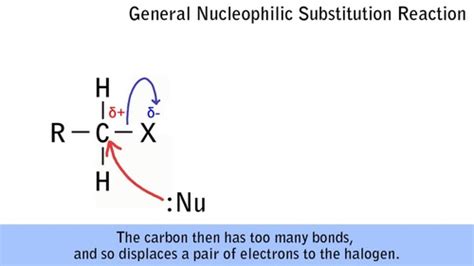 Halogenoalkanes Aqa A Level Chem Flashcards Quizlet