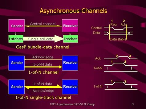High Performance Asynchronous Asic Backend Design Flow Using