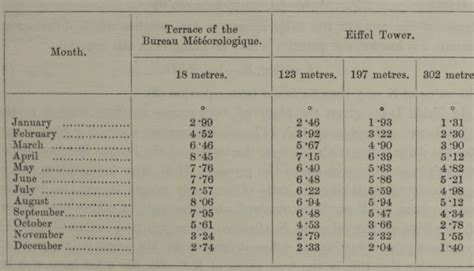 Table I From Turbulence In The Atmosphere Semantic Scholar