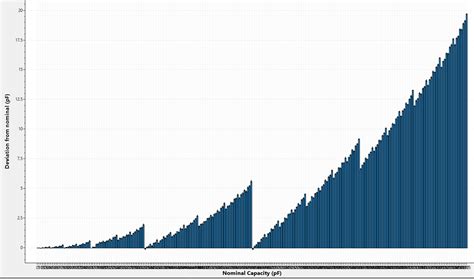 Xticks Custom Positions And Labels · Issue 648 · Scottplotscottplot