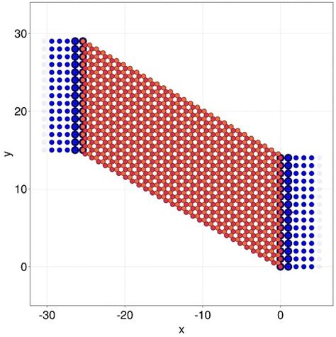 Makie Removing Background Grid From Qplot Visualization Julia