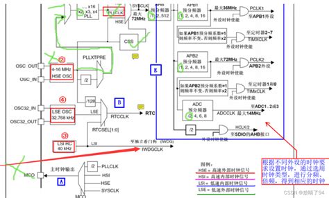 嵌入式系统学习笔记之 独立看门狗”——stm32九基于stm32嵌入式独立看门狗实验 Csdn博客 嵌入式系统学习笔记之 独立看门狗”——stm32九基于stm32嵌入式独立看门狗实验 Csdn博客