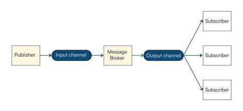 detailed guide to node js architecture and best practices