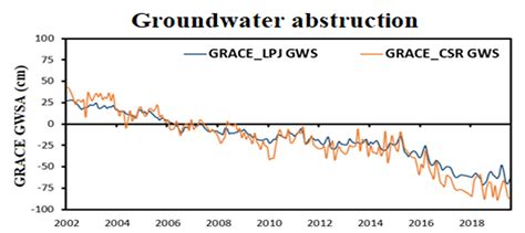 New Publication Mapping Favorable Groundwater Potential Recharge Zones