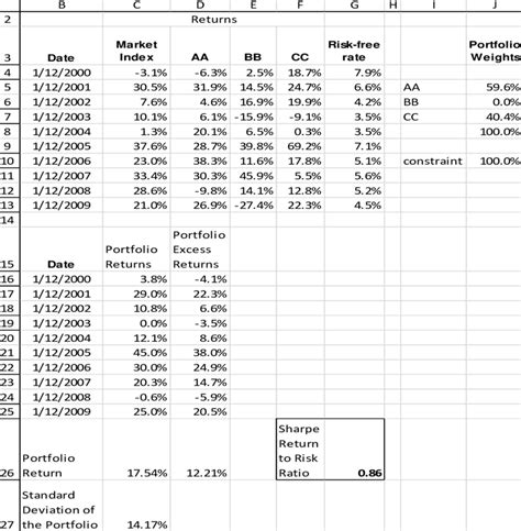 Estimating Portfolio Standard Deviation Without Using Correlation Download Scientific Diagram