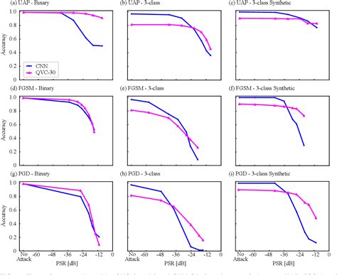 Figure 3 From Radio Signal Classification By Adversarially Robust Quantum Machine Learning
