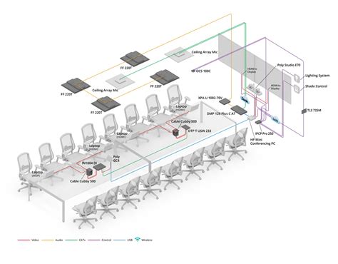Extron And Poly Extron