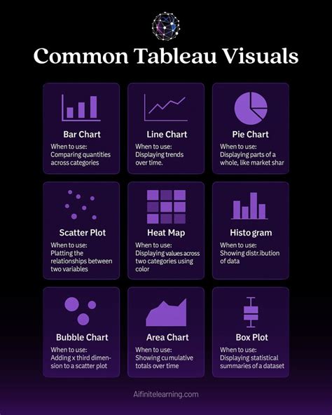 how to use tableau for data visualization aifinite learning posted on the topic linkedin
