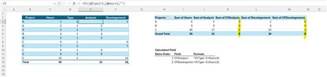 excel pivot table calculated fields with if statement return wrong