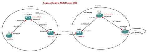 Multi Domain Segment Routing Part RAYKA Are You A Network Engineer