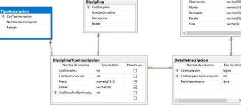 Sql Server Como Contar Las Cantidad De Registros Existentes En Sql Stack Overflow En Español
