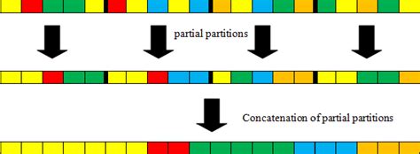 Figure 3 From Opencl For Database Query Processing Semantic Scholar