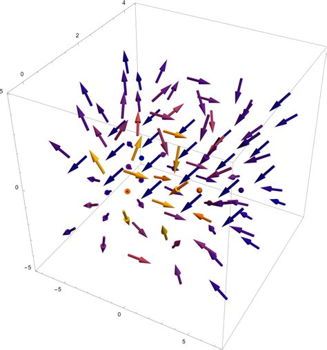 ملفelectric Potential 3d Vector Fieldsvg المعرفة