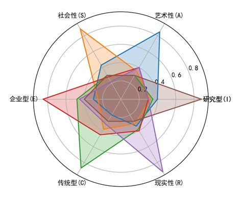第二章 使用matplotlib绘制简单图表 csdn博客