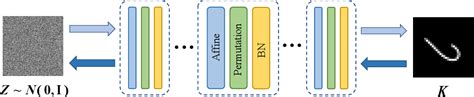 figure 2 from self supervised non uniform kernel estimation with flow