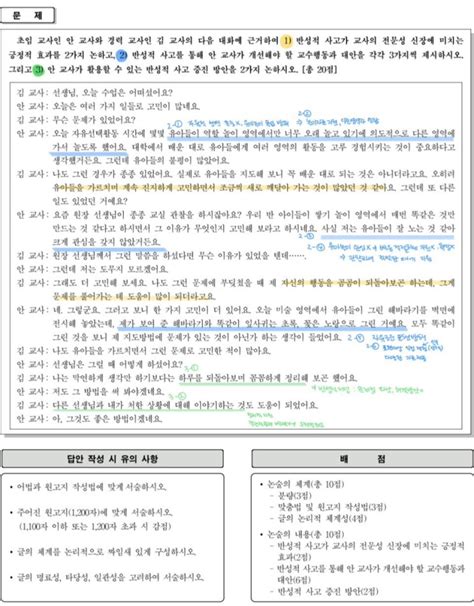 2015 유아임용 논술 기출 정리 교사론 반성적 사고 네이버 블로그