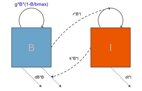 Additional Examples • Flowdiagramr