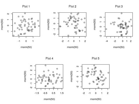 Arrange R Plots In A Custom Layout Stack Overflow