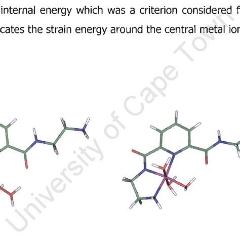 42 Energy Minimised Cuii Complexes Showing Equatorial Plane